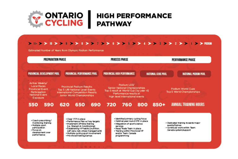 High Performance - ONTARIO CYCLING